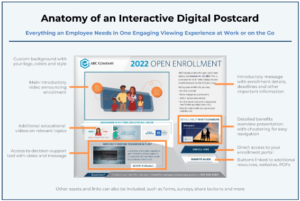 What Is a Digital Postcard?