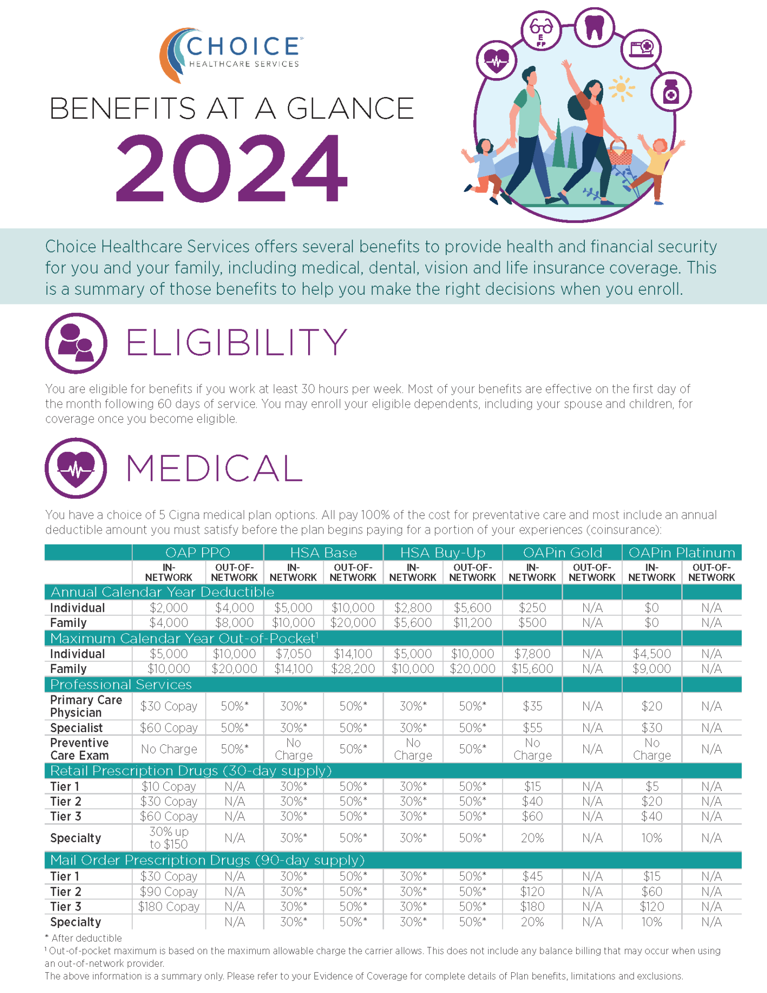 Benefits Guide Examples