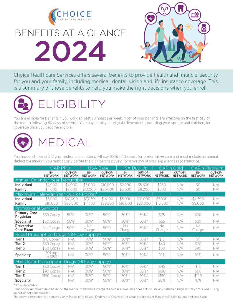 Benefits Guide Examples