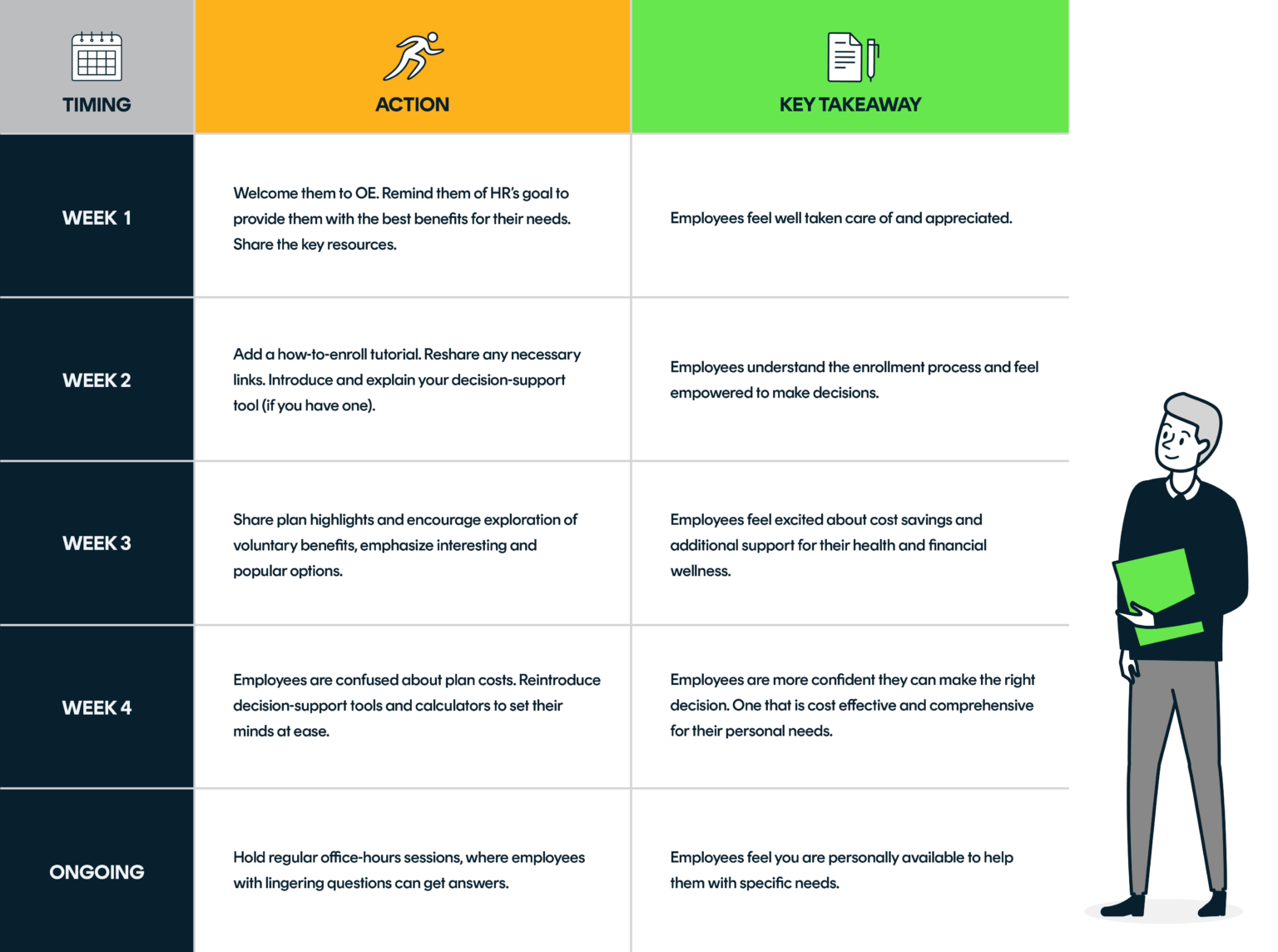 Your 2025 Open Enrollment Action Plan and Timeline